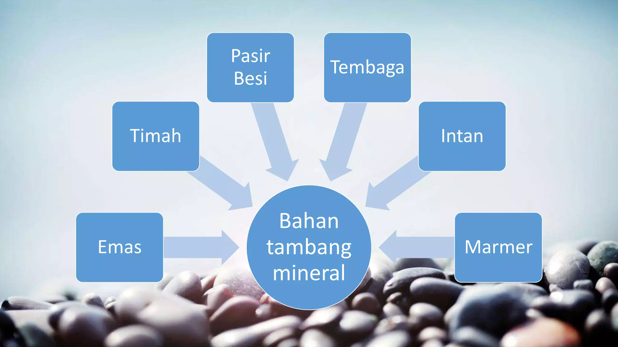 [SMAN 1 JEMBER-XI IPS 1] Geografi - bahan tambang mineral | PPT