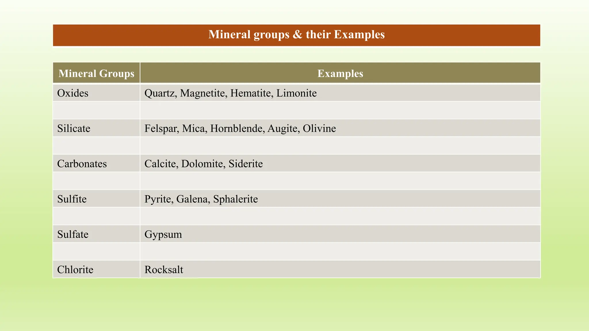 Mineral groups & their examples, minerals.pptx