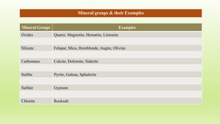 Mineral groups & their examples, minerals.pptx