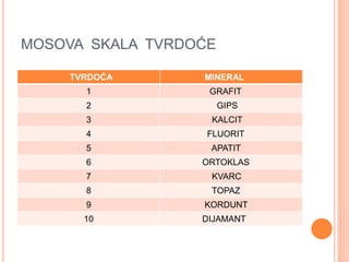 Minerali i kristalna resetka | PPTX