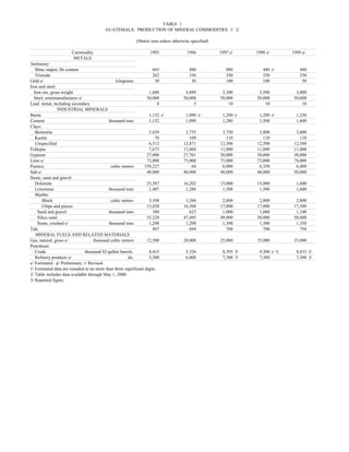 Mineral industry in guatemala | PDF