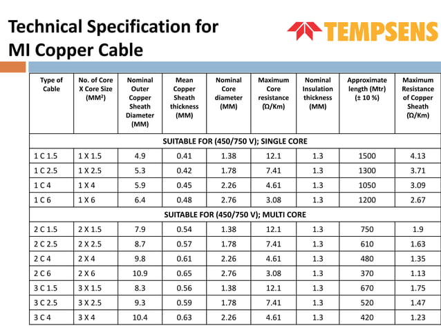 Mineral insulated (mi) cables | PPTX