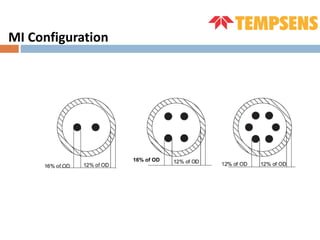 Mineral insulated (mi) cables | PPTX
