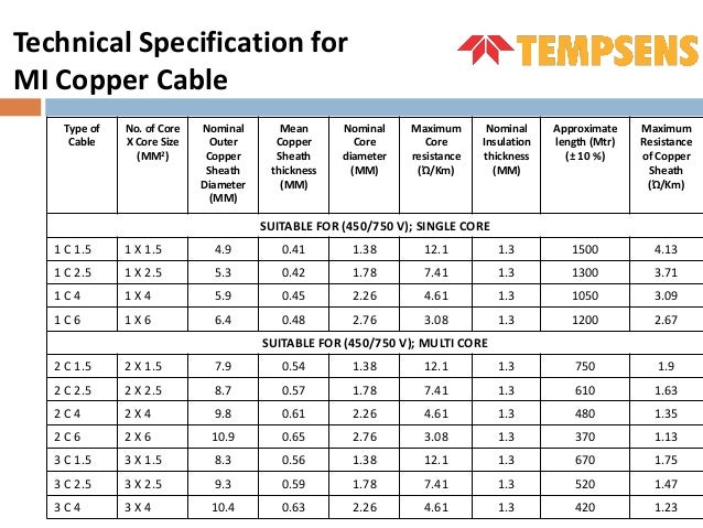 Mineral insulated (mi) cables