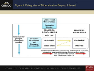 Mineralisation Beyond Inferred Resources | PPTX