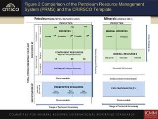 Mineralisation Beyond Inferred Resources | PPTX