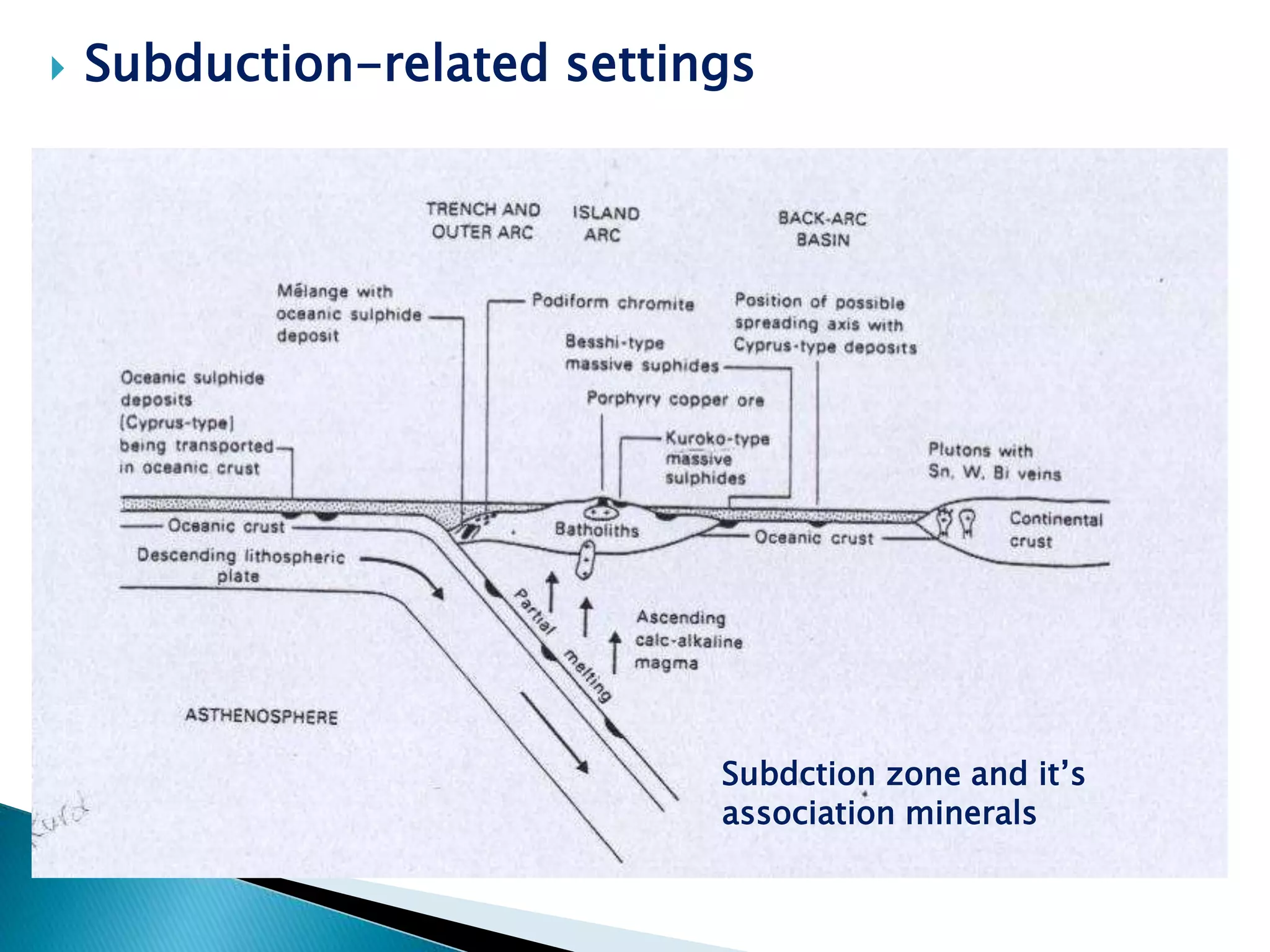 Mineralization controlled by Tectonics & structures.ppt