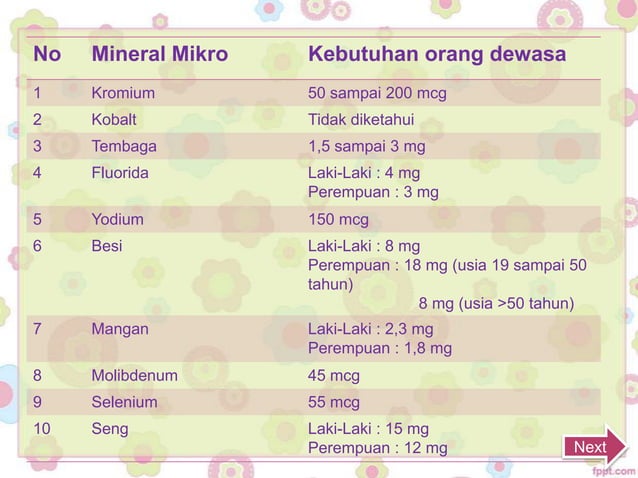 Zat Gizi Mineral Makro-Mikro | PPTX