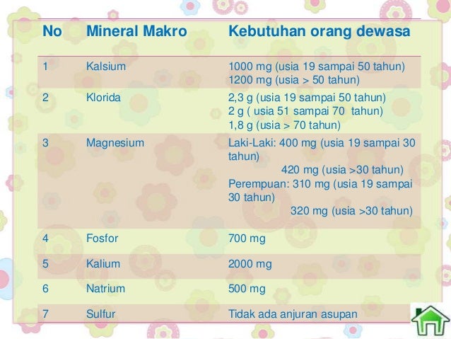 Zat Gizi Mineral Makro-Mikro