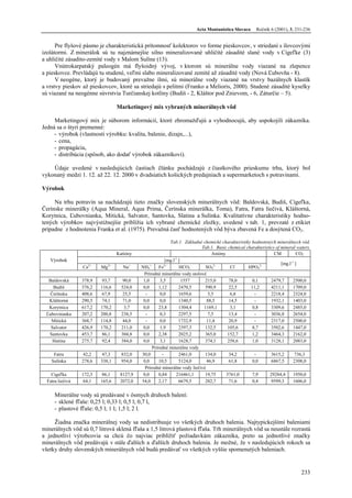 Mineralne vody | PDF