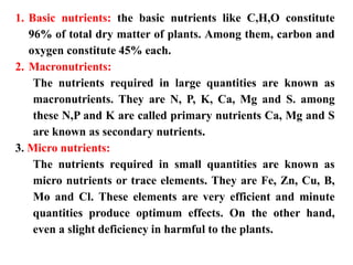 Mineral nutrition, Manures and fertilizers | PPTX