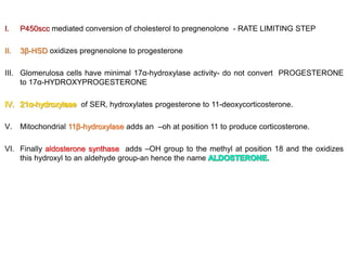Mineralocorticoids- Aldosterone, renin angiotensin system | PPTX