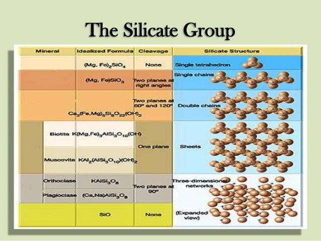 Silicate Minerals Chart Flow Chart Showing The Procedure Of Separation
