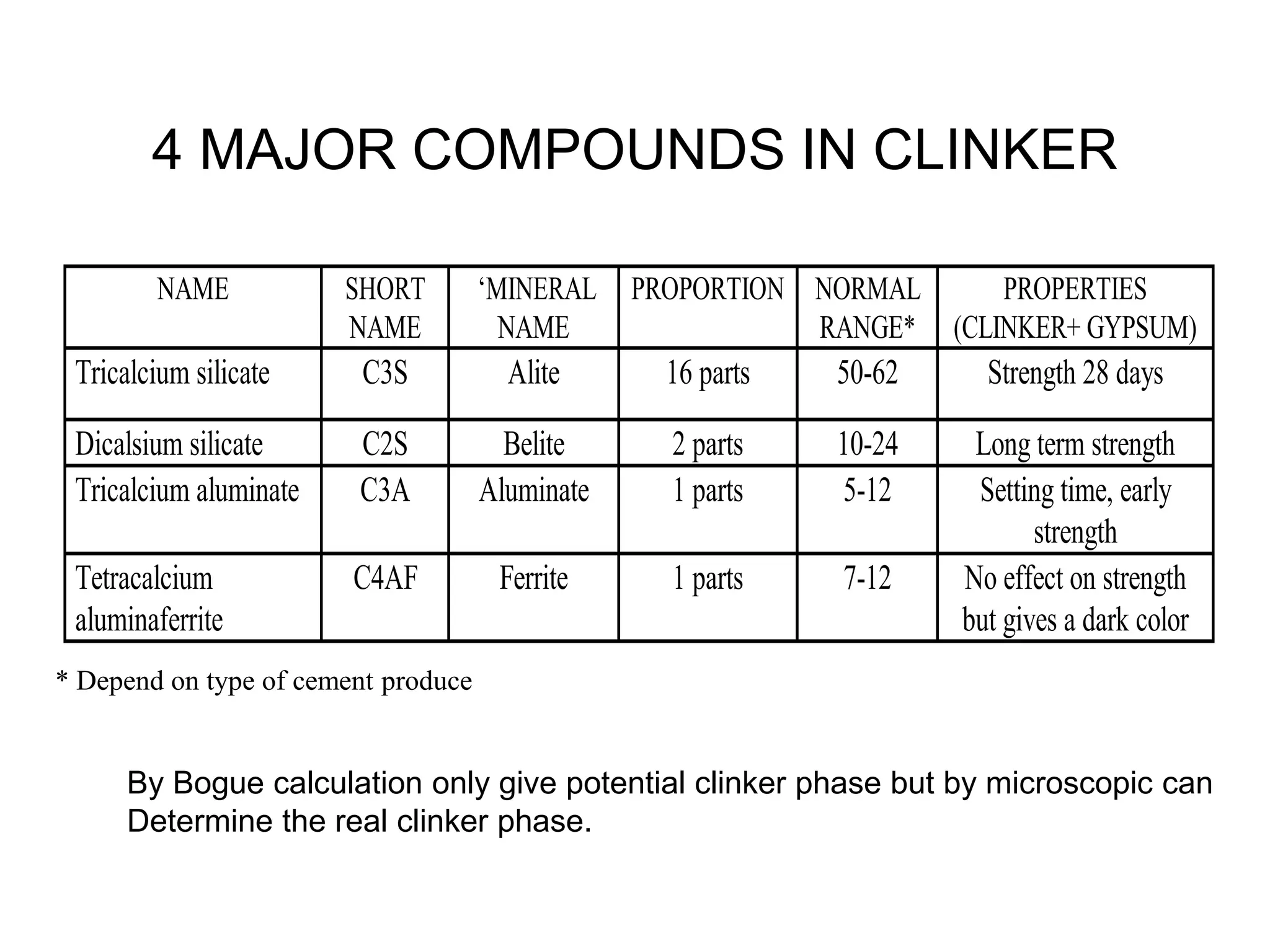 MINERAL PHASES OF PORTLAND CEMENTCLINKER.pdf