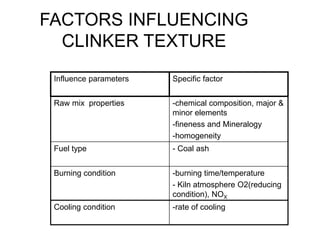 MINERAL PHASES OF PORTLAND CEMENTCLINKER.pdf