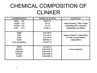 MINERAL PHASES OF PORTLAND CEMENTCLINKER.pdf