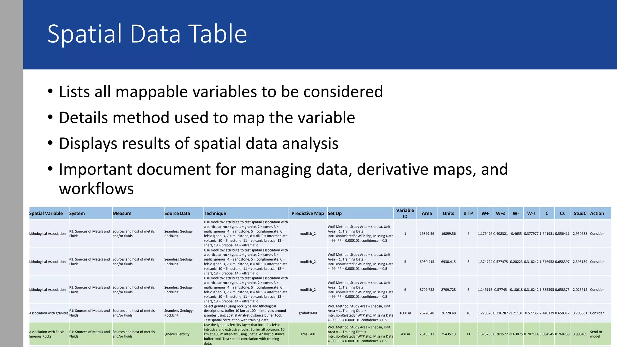 Mineral Potential Mapping Pptx