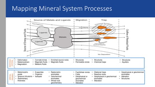 Mineral potential mapping | PPTX