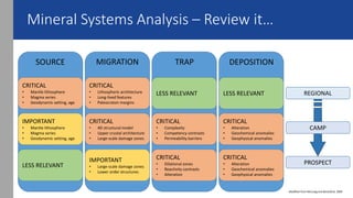 Mineral potential mapping | PPTX