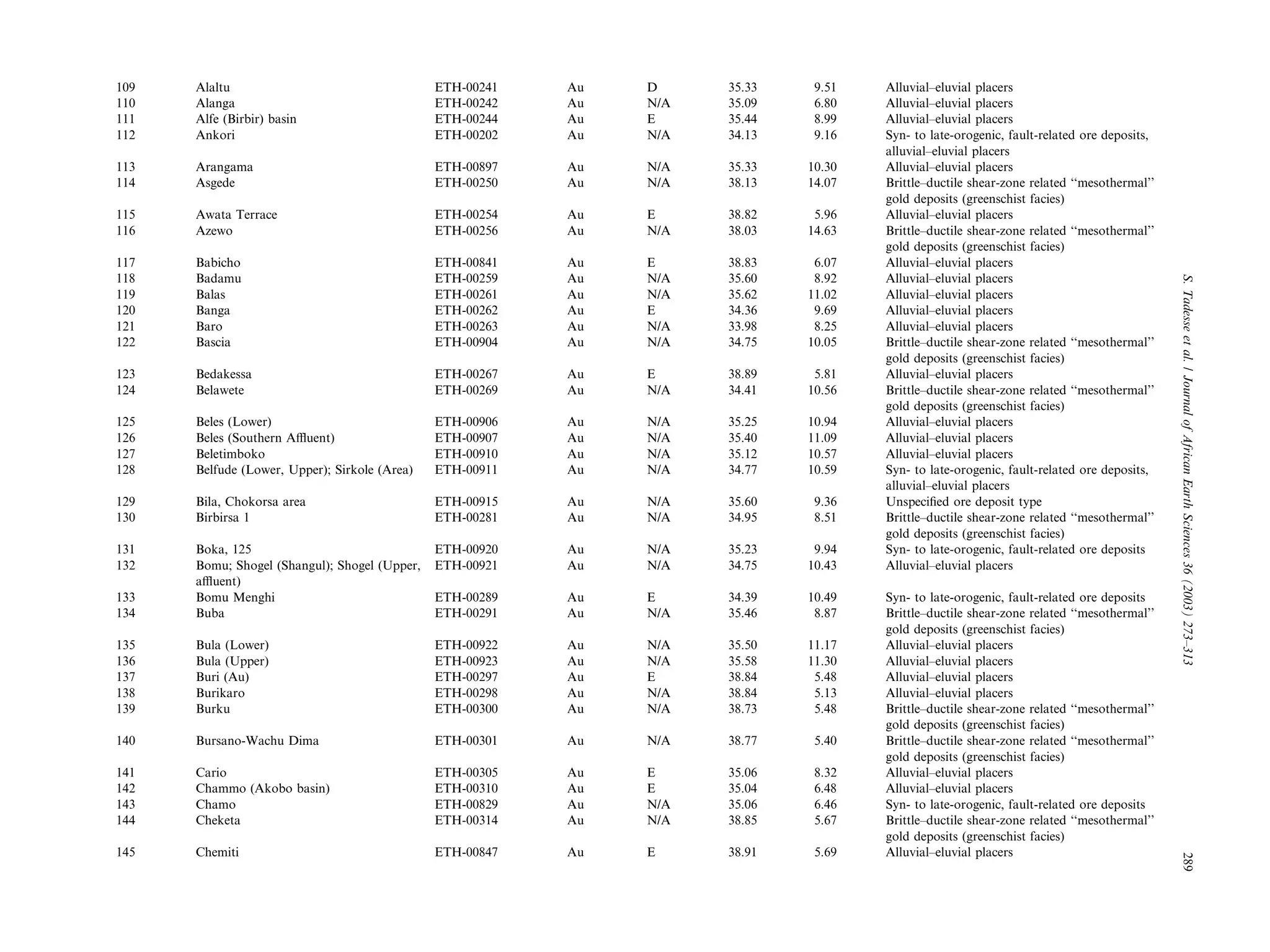 Mineral potentials of ethiopia | PDF