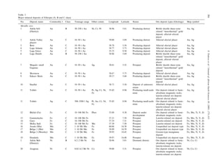 Mineral potentials of ethiopia | PDF