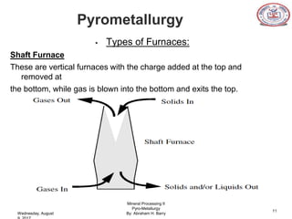 Mineral Processing (Pyrometallurgy) | PPTX