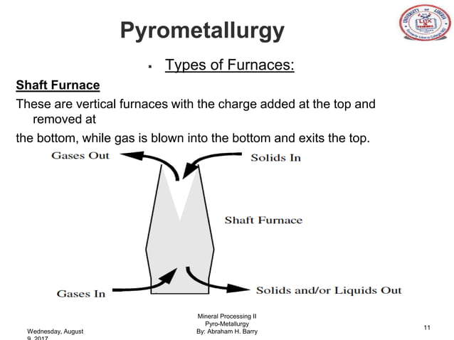 Mineral Processing (Pyrometallurgy) | PPTX