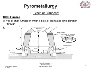 Mineral Processing (Pyrometallurgy) | PPTX