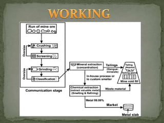 Mineral Processing Tech ppt.pptx