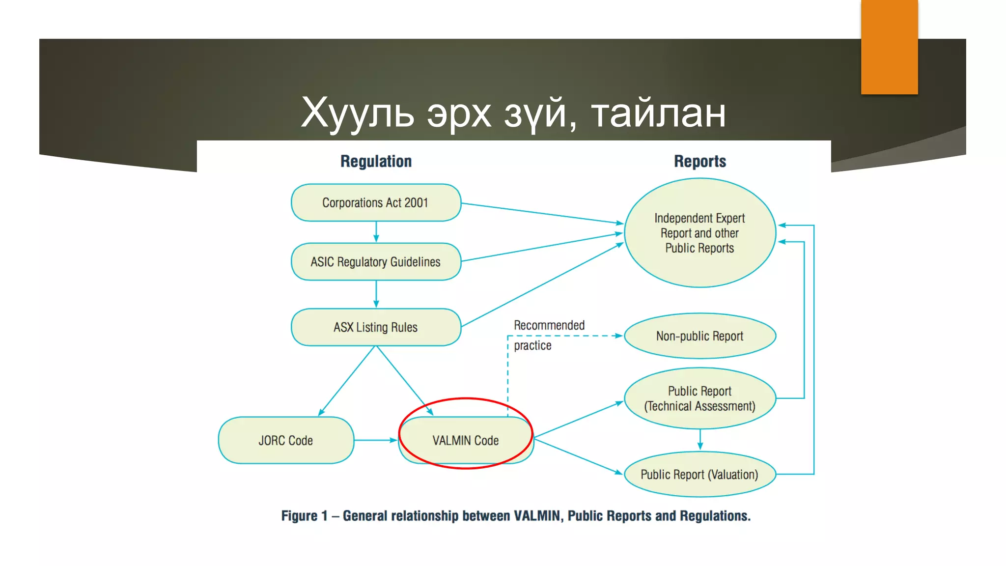 Ашигт малтмалын хөрөнгийн үнэлгээ Mineral Mining Project Valuation