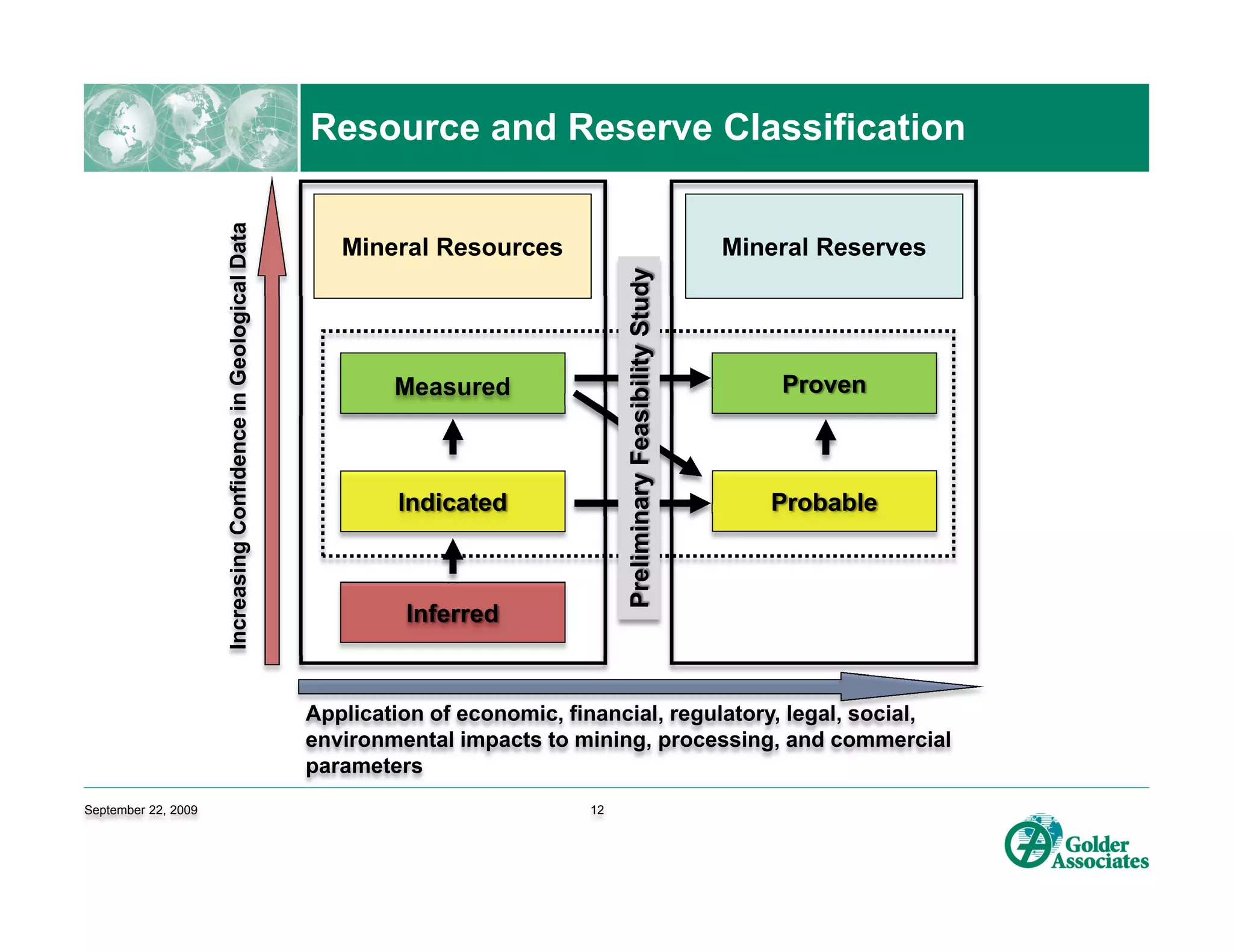 Mineral Reserve Estimation In The Real World | PDF