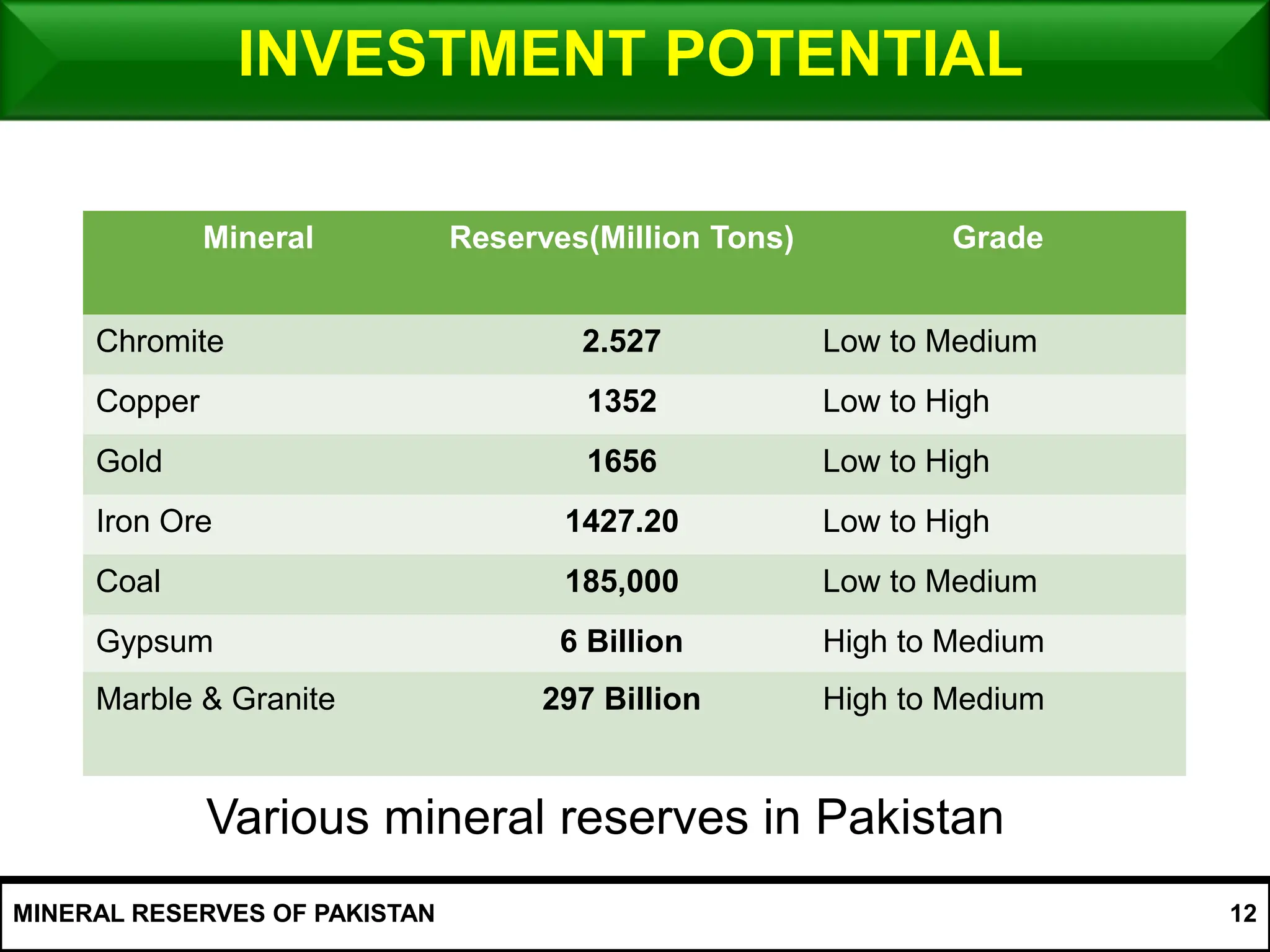 Mineral Reserves of Pakistan FINAL 1.pptx