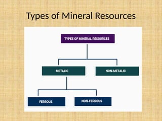 Understanding Mineral Resources: Formation, Types, Uses, Depletion ...