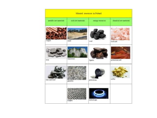 Mineral resources in Poland | PPTX