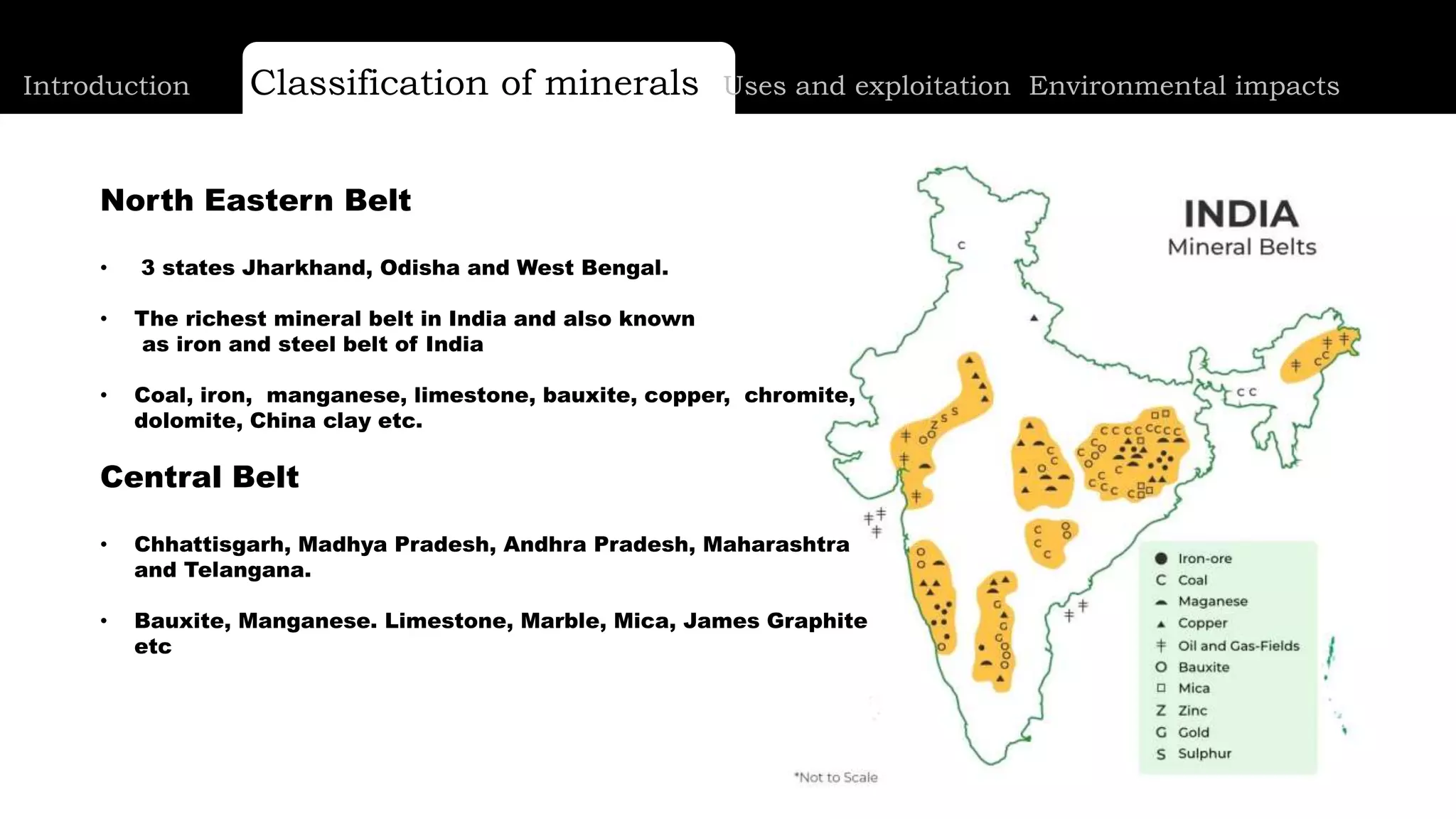 Mineral Resources of India.ppsx
