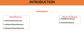 MINERAL RESOURCES & RESERVES - EXPLOARATION GEOLOGY | PPTX