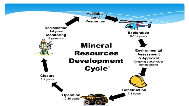 Mineral resources - A non-renewable natural resource