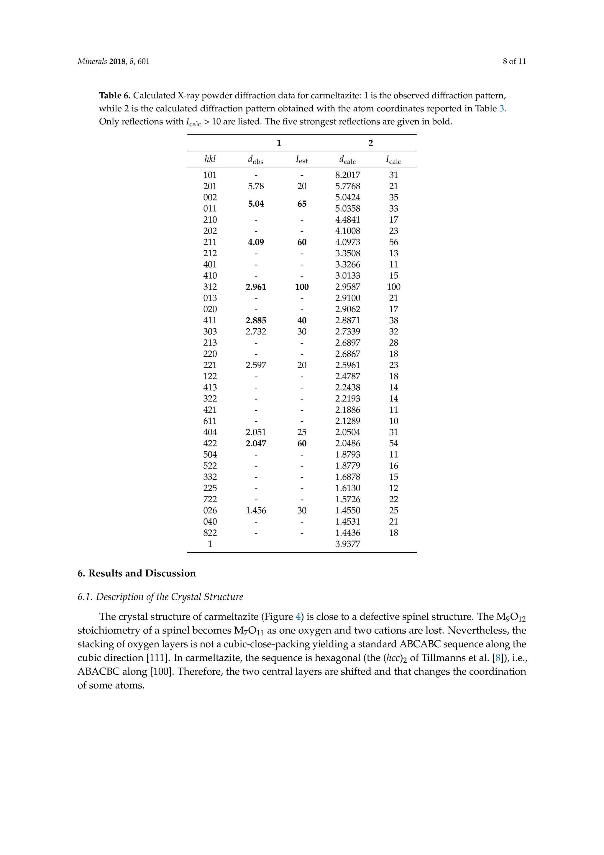 Minerals 08-00601 Carmeltazite- new mineral | PDF