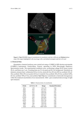 Minerals 08-00601 Carmeltazite- new mineral | PDF