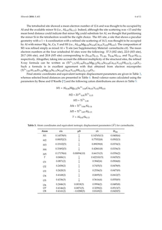 Minerals 08-00601 Carmeltazite- new mineral | PDF