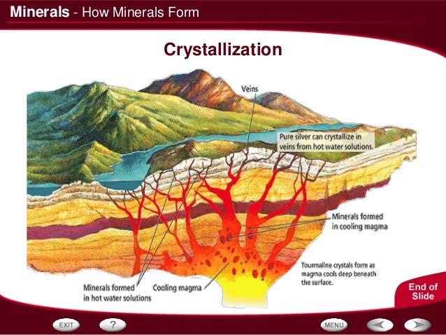 Minerals