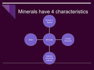 Minerals | PPT