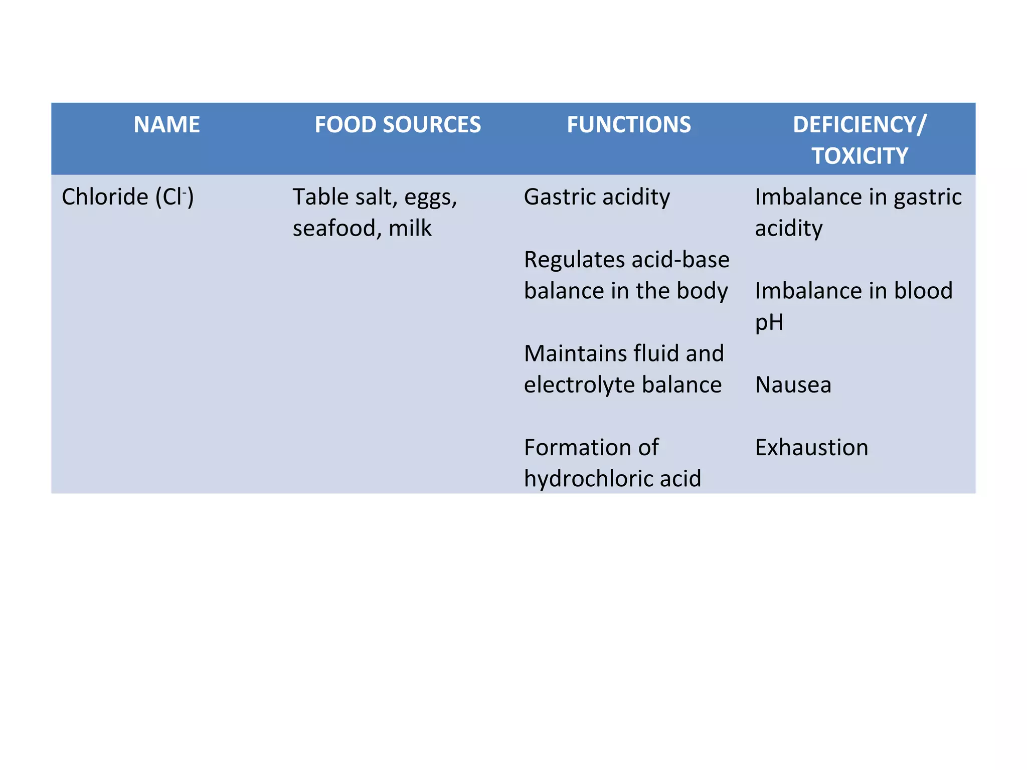 Minerals | PPT