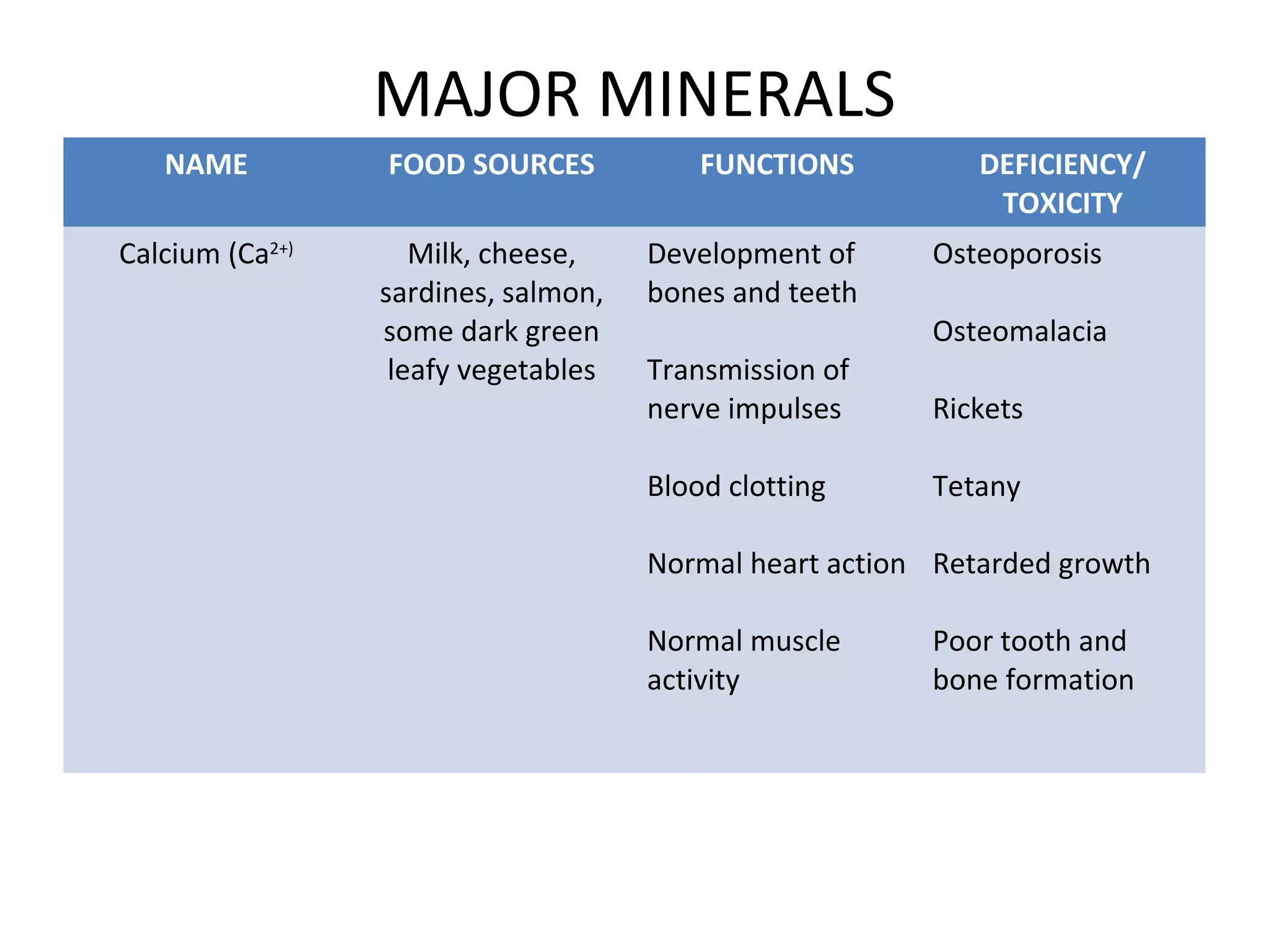 Minerals | PPT