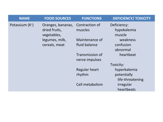 Minerals | PPT