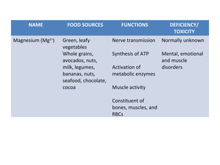 Minerals | PPT