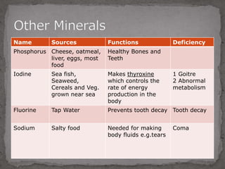 Minerals | PPT