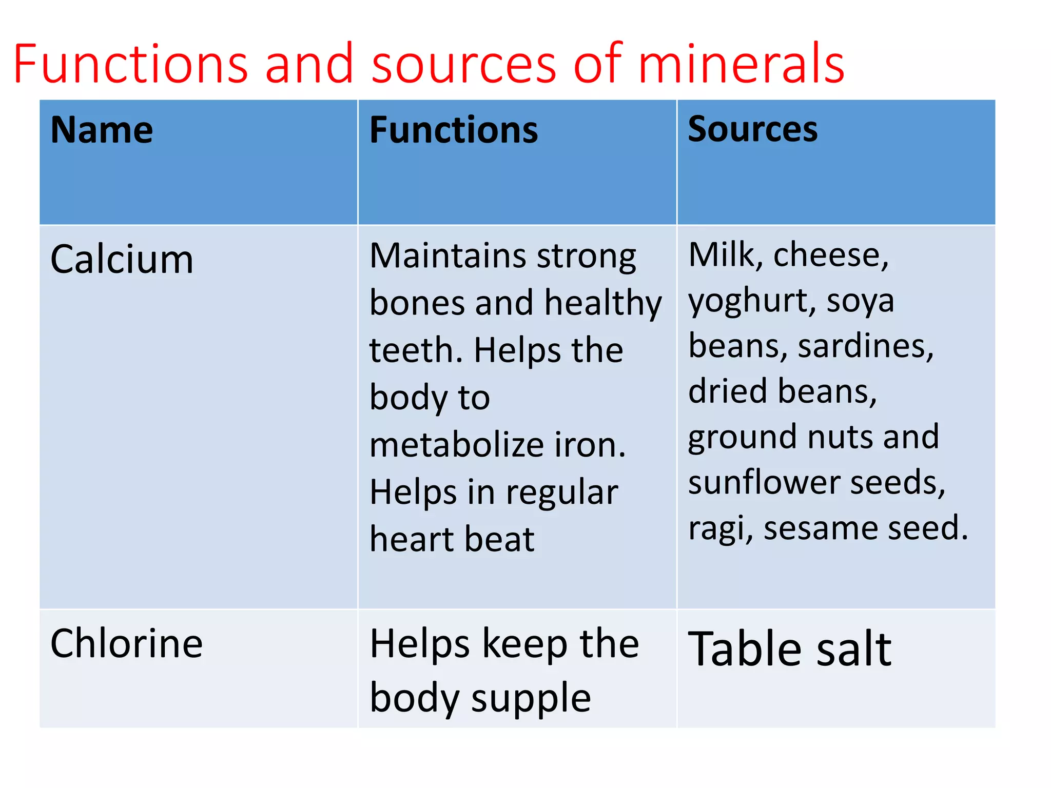 Minerals | PPTX