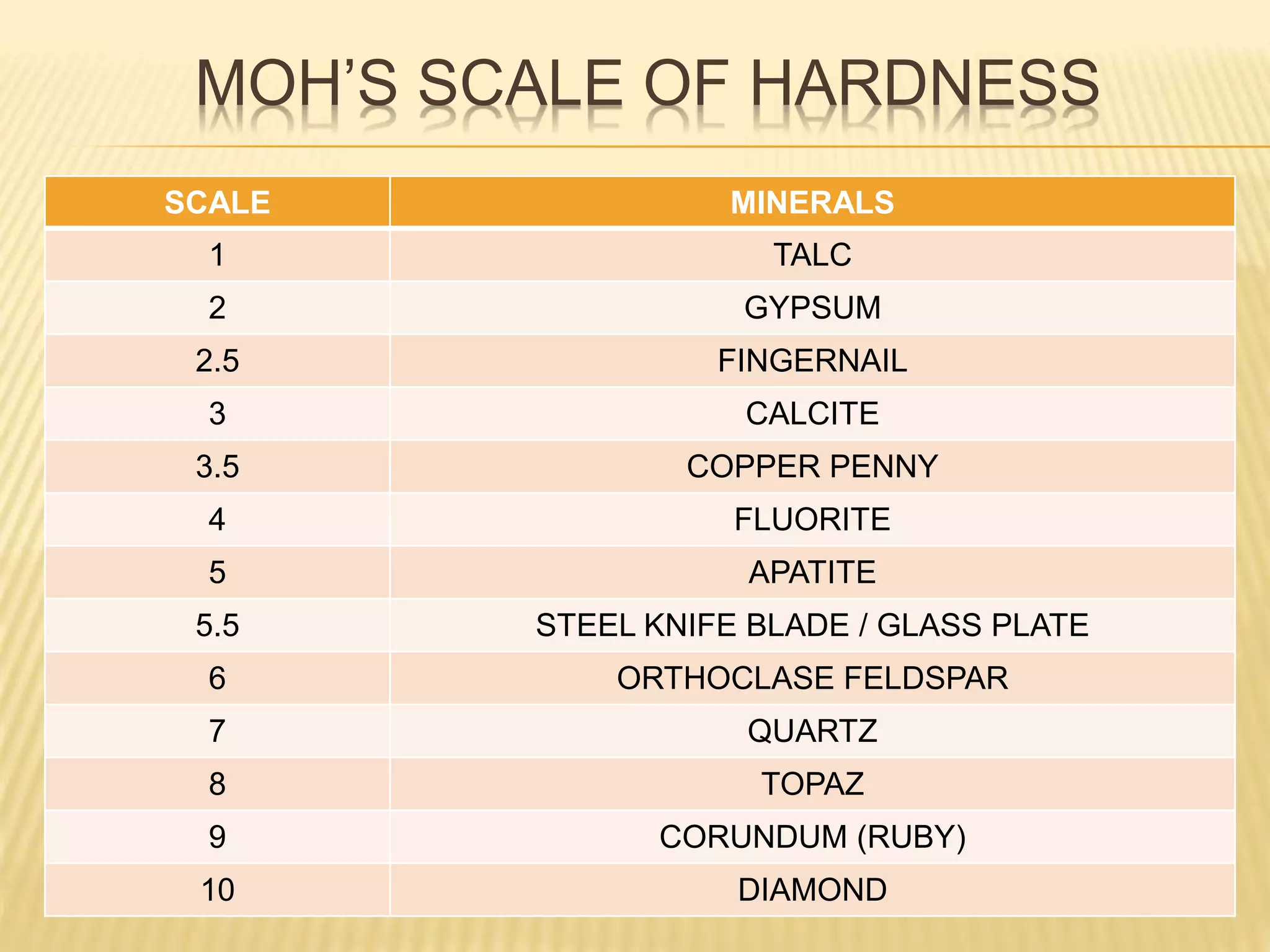 Minerals | PPTX | Chemistry | Science