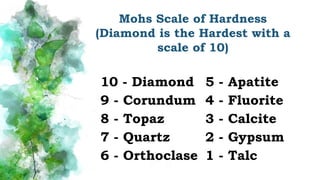 MINERALS.pptx